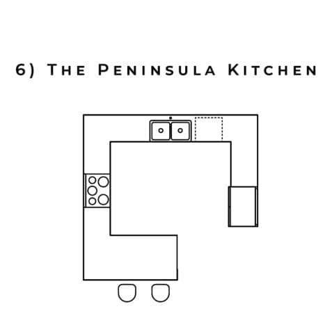 Guide to Kitchen Layouts | Built to Desire Kitchens